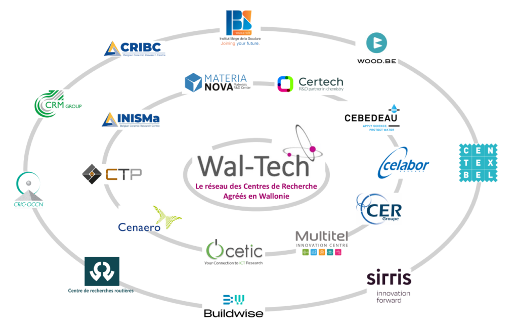 Wal-Tech à la une de l’innovation - Wal-tech